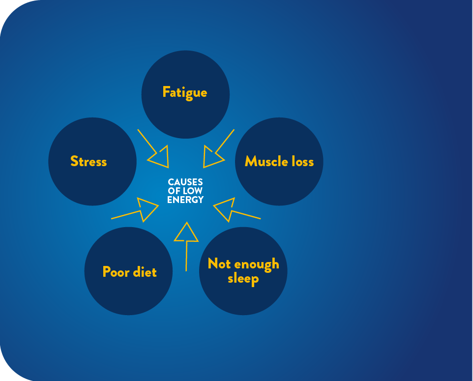 Muscle strength and muscle health - Ensure South Africa